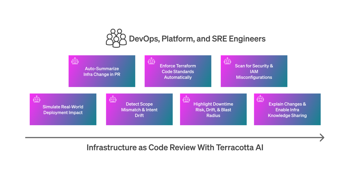 How AI Terraform Code Reviews Make Deploying Infra Safer and ...